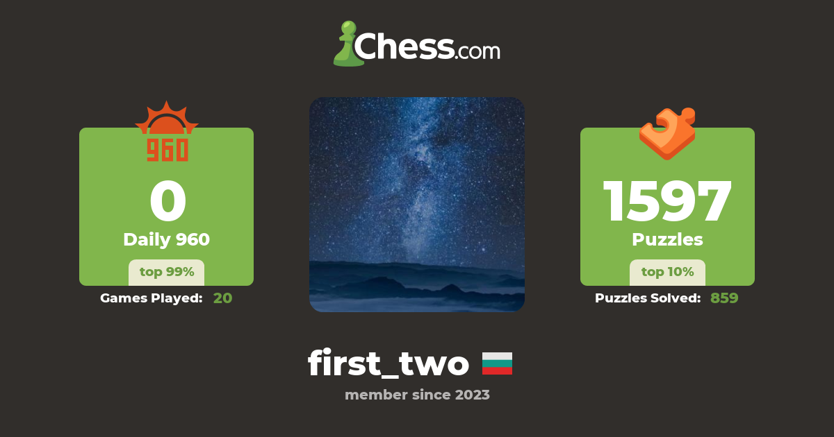 Just a 13 year old chess player (first_two) - Chess Profile - Chess.com