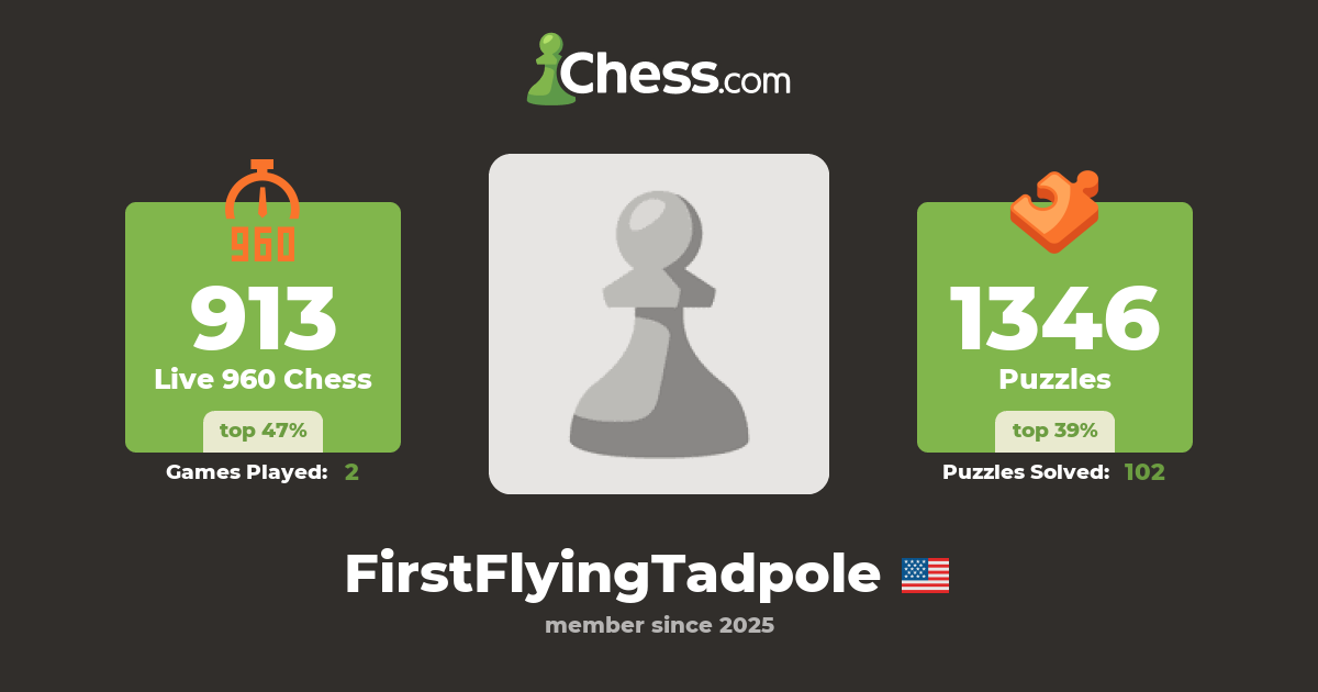 FirstFlyingTadpole - Chess Profile - Chess.com