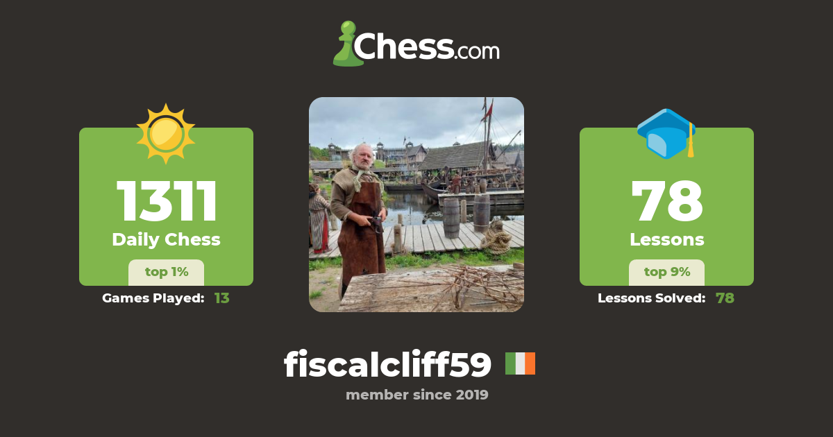 Cliff Veltom (fiscalcliff59) - Chess Profile - Chess.com
