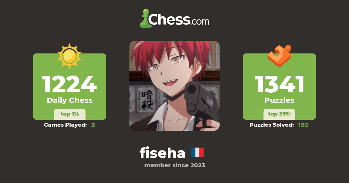 fiseha - Chess Profile - Chess.com