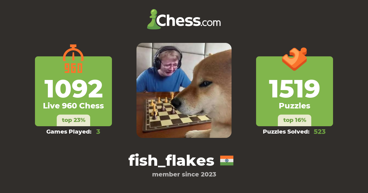 Harshit Awasthi (fish_flakes) - Chess Profile - Chess.com