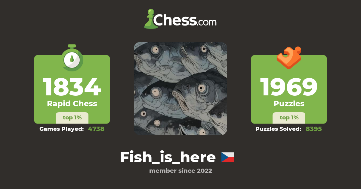 Fish_is_here - Chess Profile - Chess.com