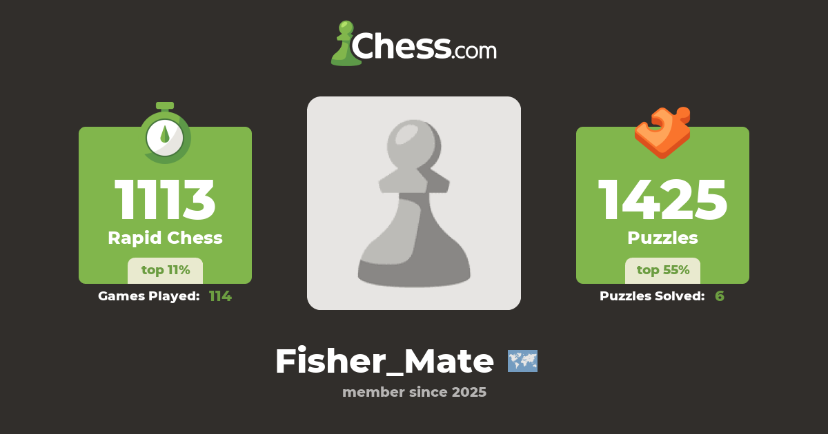 LoRd AloOo (Fisher_Mate) - Chess Profile - Chess.com