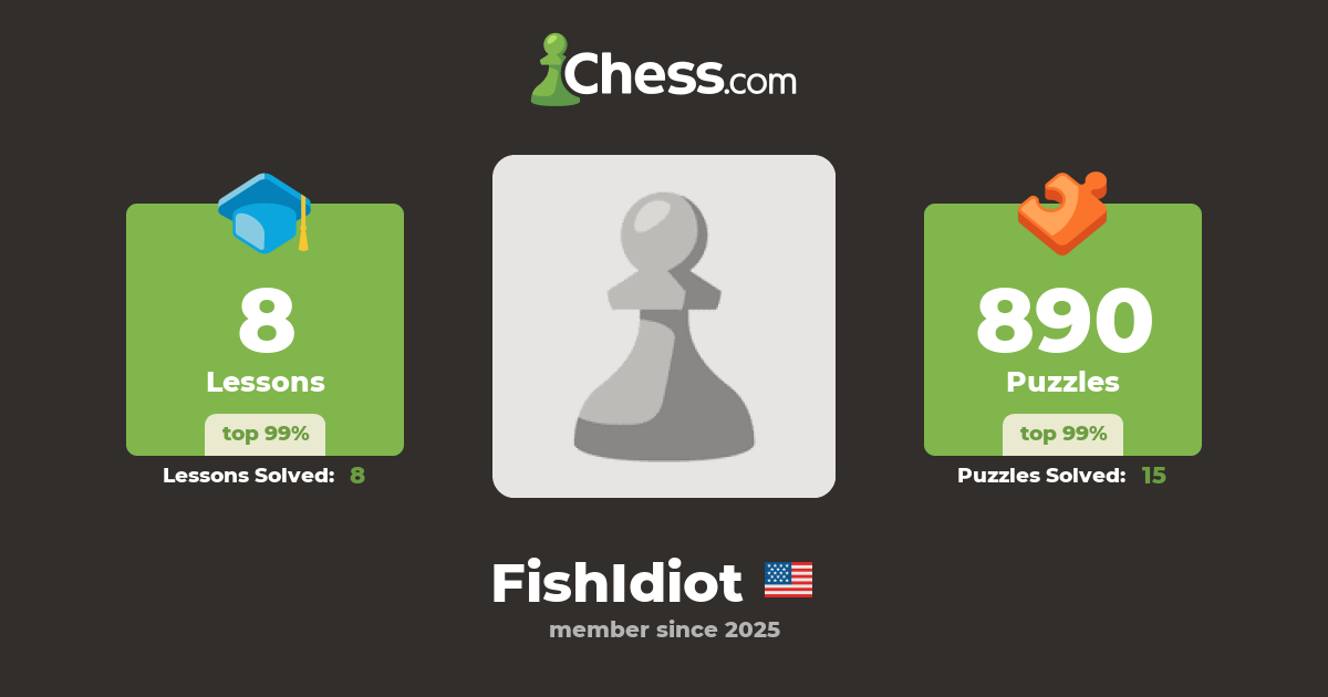 FishIdiot - Chess Profile - Chess.com