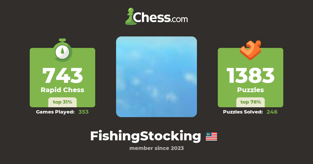 Alt Plate (FishingStocking) - Chess Profile - Chess.com
