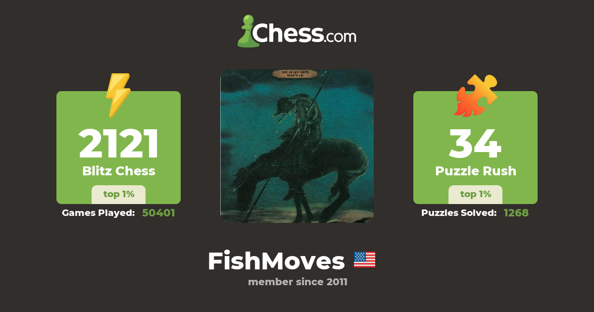 FishMoves - Chess Profile - Chess.com