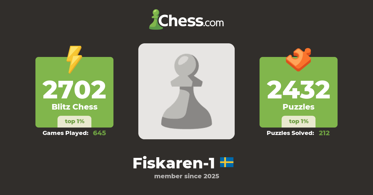 CM Fiskaren-1 - Chess Profile - Chess.com