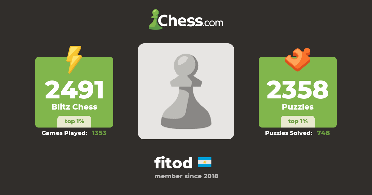 FM Juan Pablo Demaría (fitod) - Chess Profile - Chess.com
