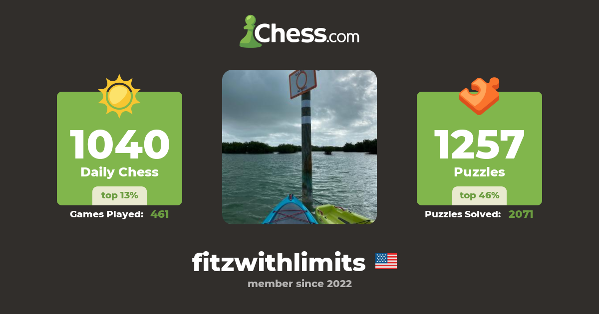 Ryan Fitzsimmons (fitzwithlimits) - Chess Profile - Chess.com