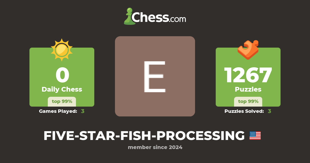 Elliott Tillotson (FIVE-STAR-FISH-PROCESSING) - Chess Profile - Chess.com