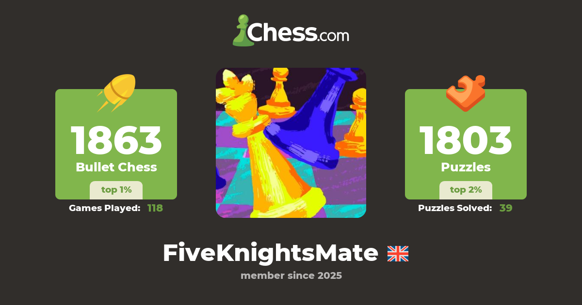 FiveKnightsMate - Chess Profile - Chess.com