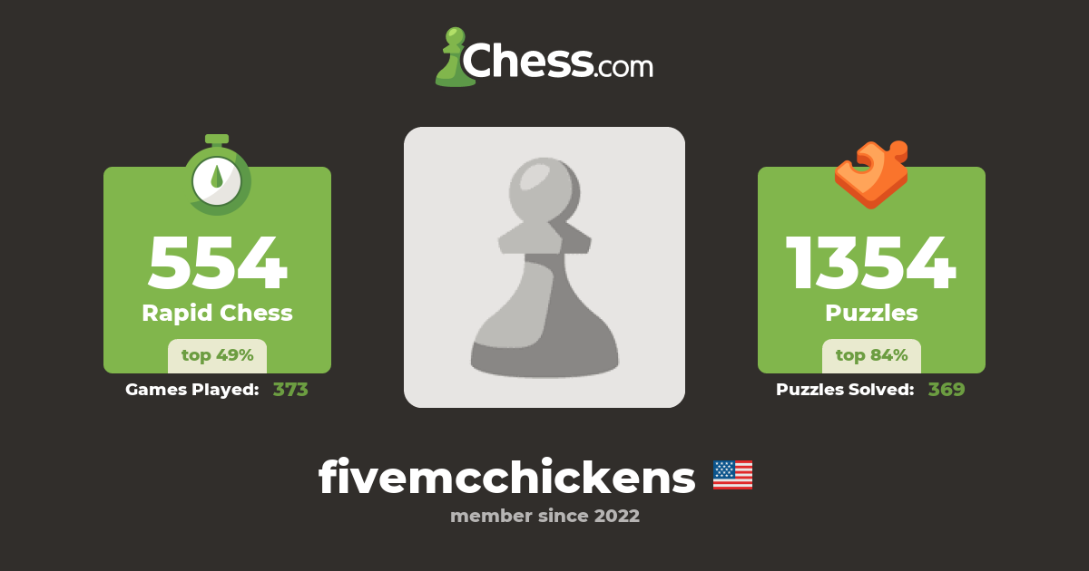 fivemcchickens - Chess Profile - Chess.com