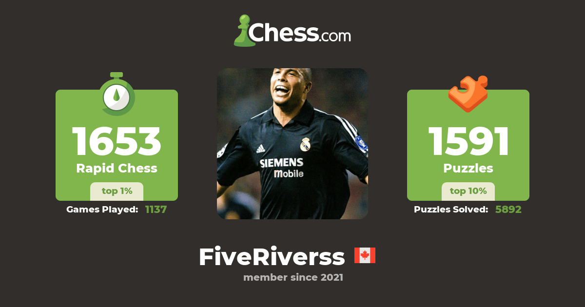Five Rivers (FiveRiverss) - Chess Profile - Chess.com