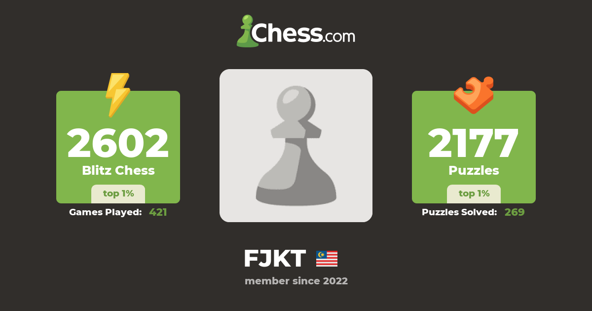 FJKT - Chess Profile - Chess.com