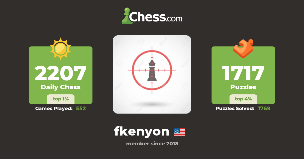 Fred Kenyon (fkenyon) - Chess Profile - Chess.com