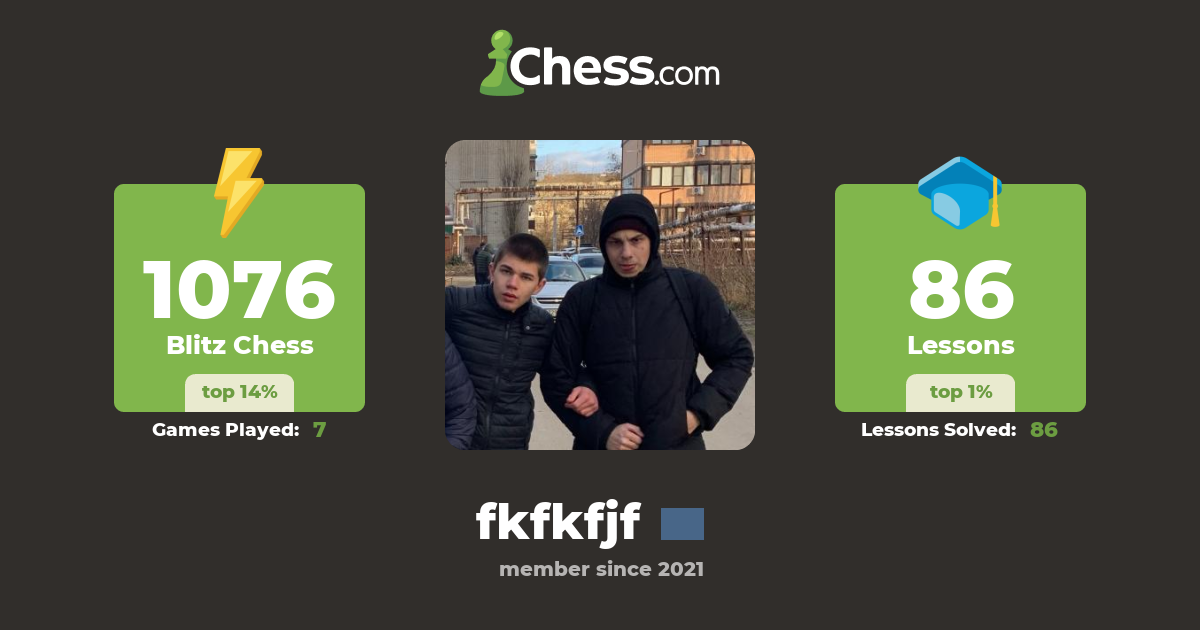 Artem Kyzmenko (fkfkfjf) - Chess Profile - Chess.com