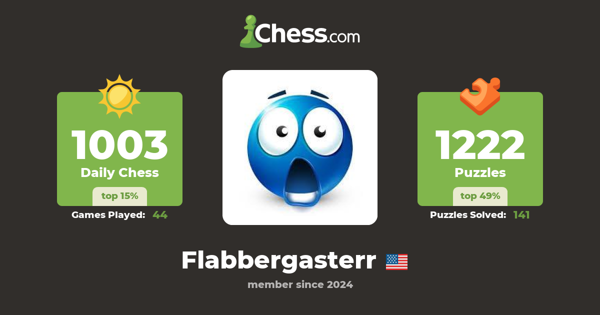 Flabbergasterr - Chess Profile - Chess.com