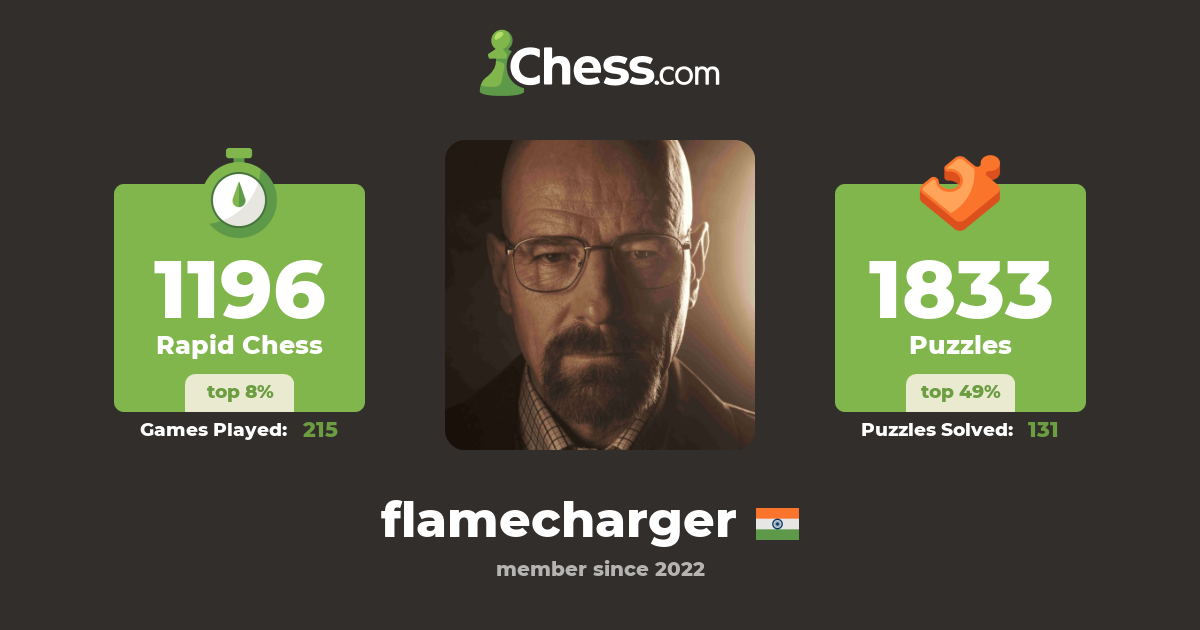 flamecharger - Chess Profile - Chess.com