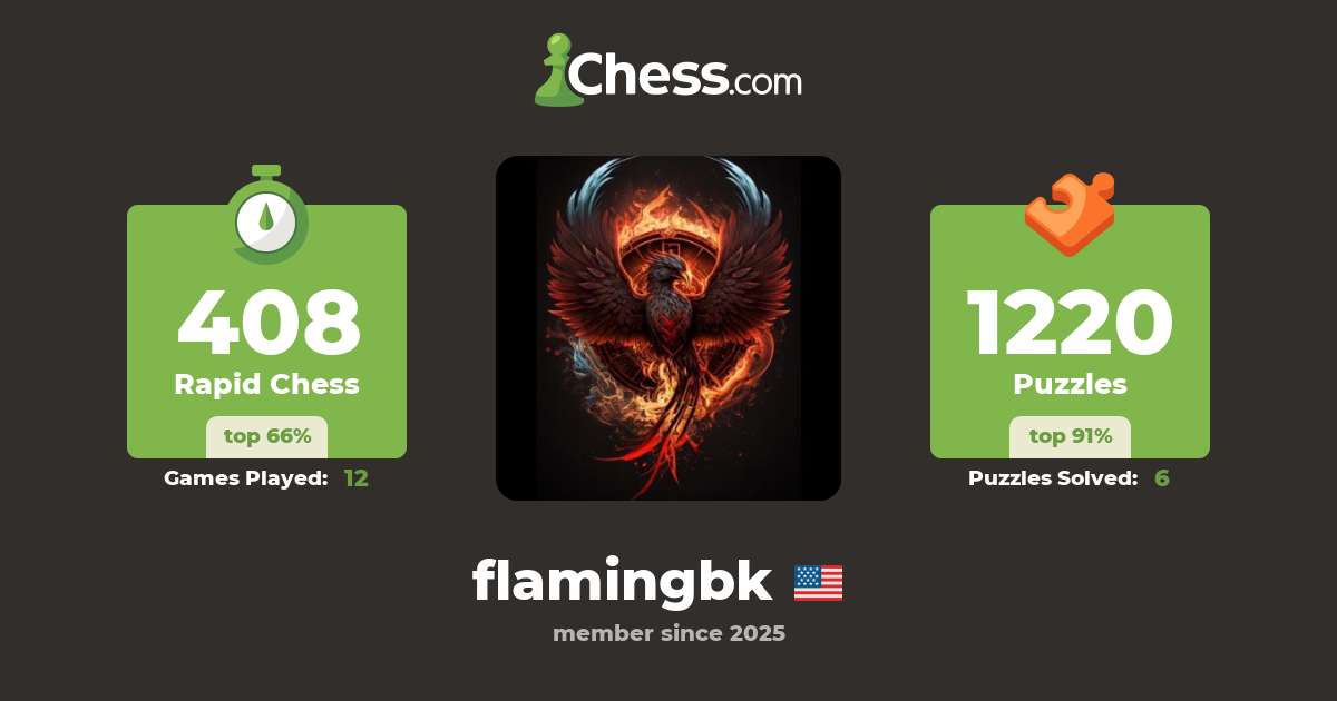 flamingbk - Chess Profile - Chess.com