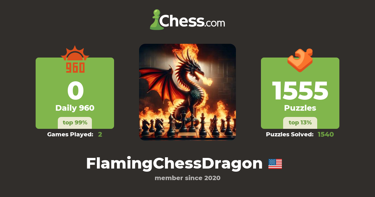 FlamingChessDragon - Chess Profile - Chess.com
