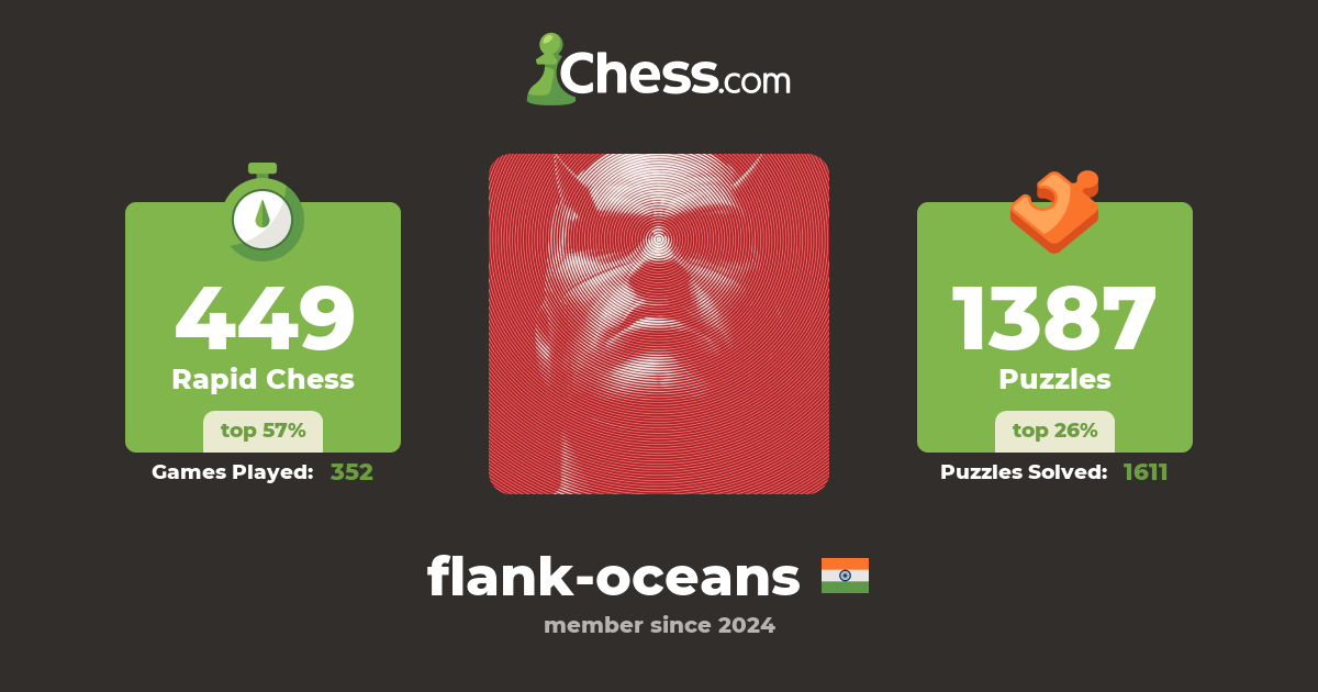 Amrinder Singh Sidhu (flank-oceans) - Chess Profile - Chess.com
