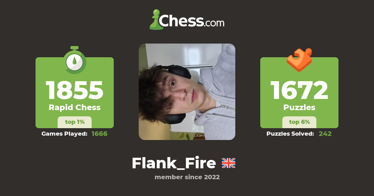 Flank_Fire - Chess Profile - Chess.com