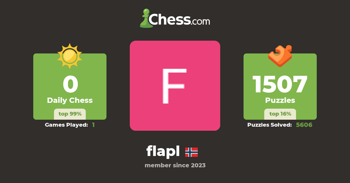 Felipe Leandro (flapl) - Chess Profile - Chess.com