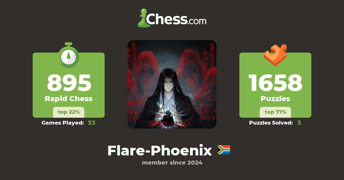 Fang Yuan (Flare-Phoenix) - Chess Profile - Chess.com