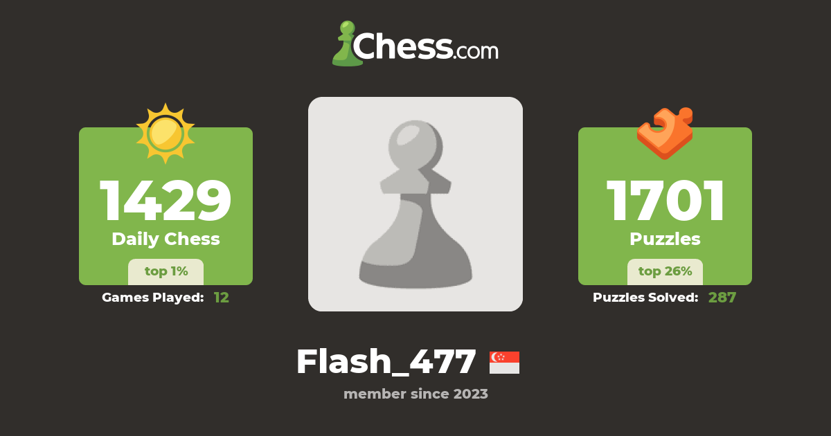 Flash_477 - Chess Profile - Chess.com
