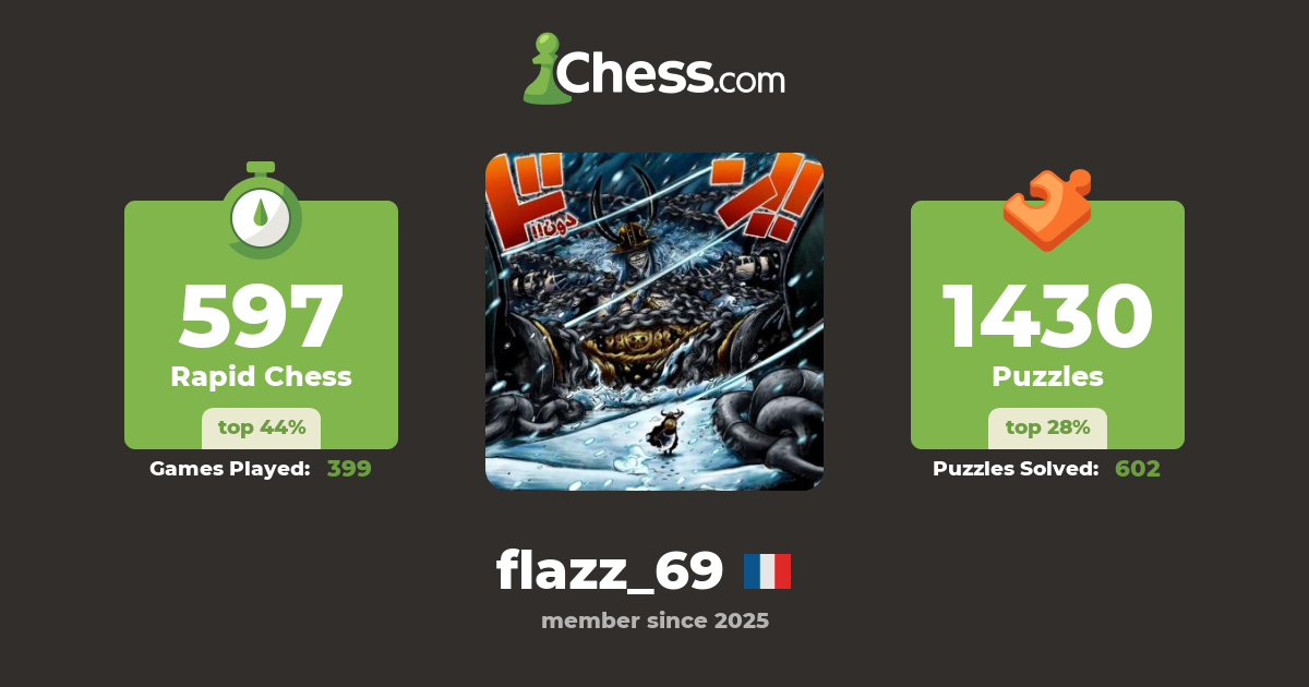 flazz_69 - Chess Profile - Chess.com