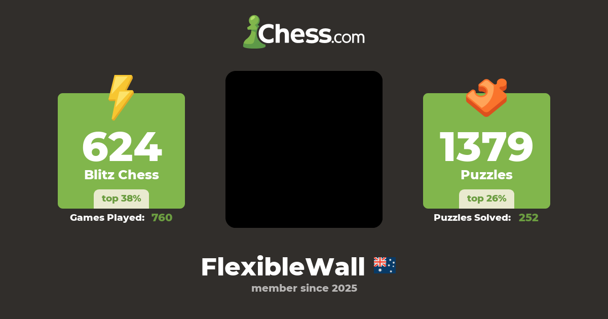 FlexibleWall - Chess Profile - Chess.com