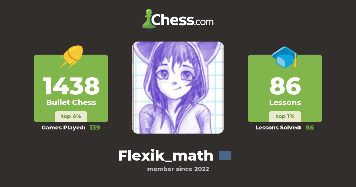 Flexik_math - Chess Profile - Chess.com