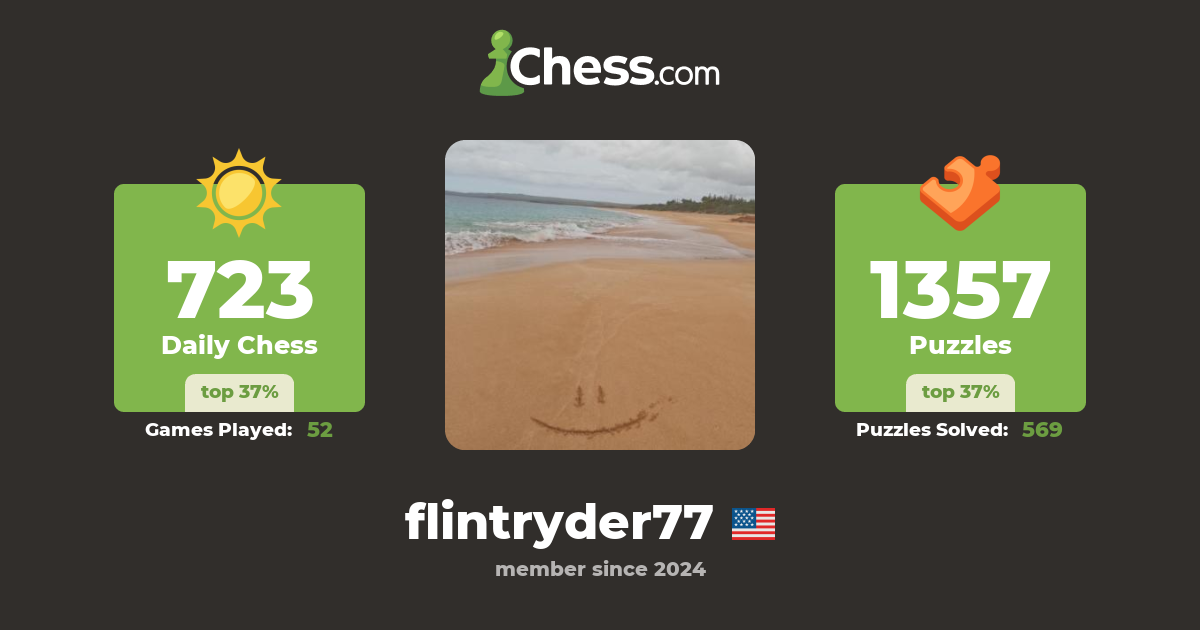 Ryder Wallner (flintryder77) - Chess Profile - Chess.com