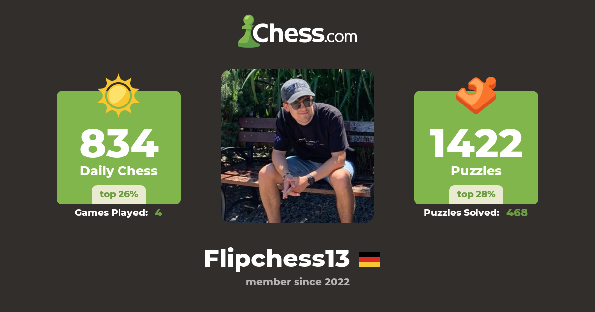 Flipchess13 - Chess Profile - Chess.com