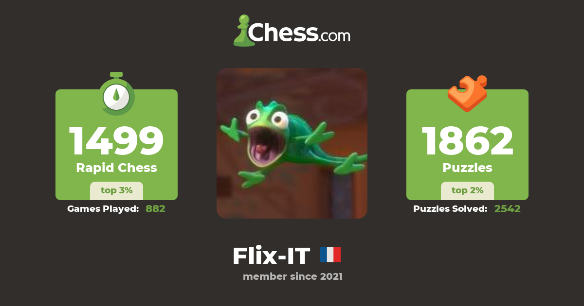 Flix-IT - Chess Profile - Chess.com