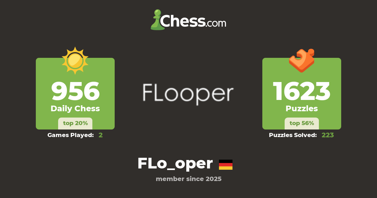 FLooper (FLo_oper) - Chess Profile - Chess.com