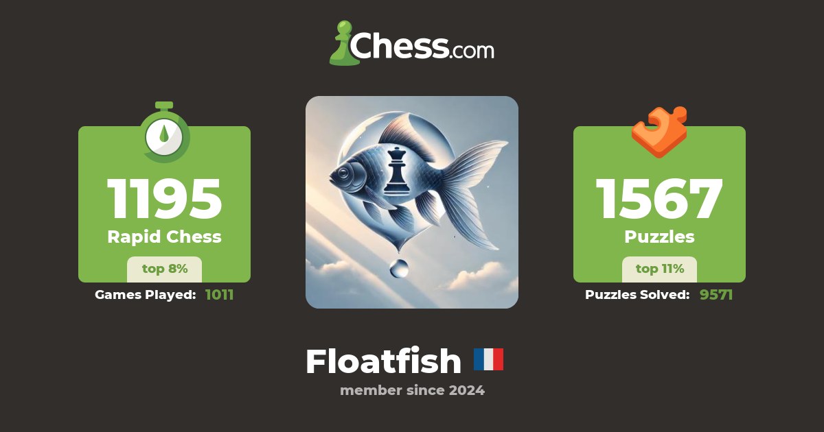 Floatfish - Chess Profile - Chess.com