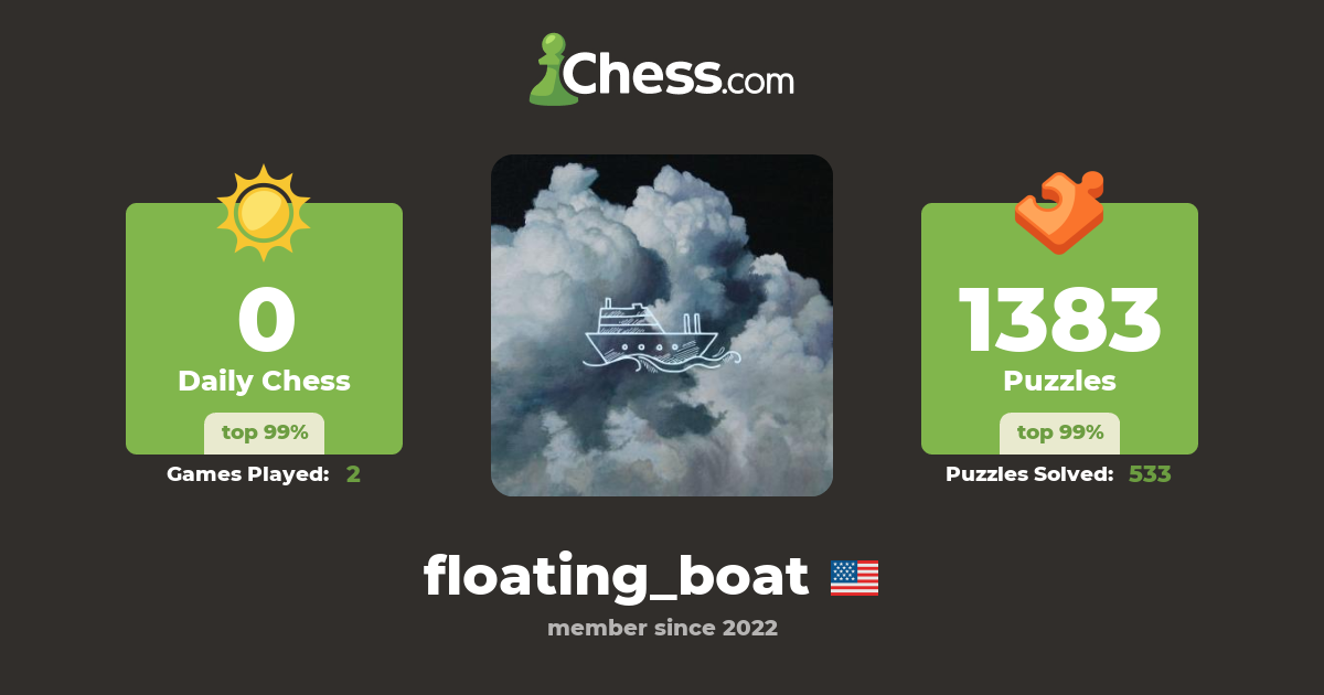 floating_boat - Chess Profile - Chess.com