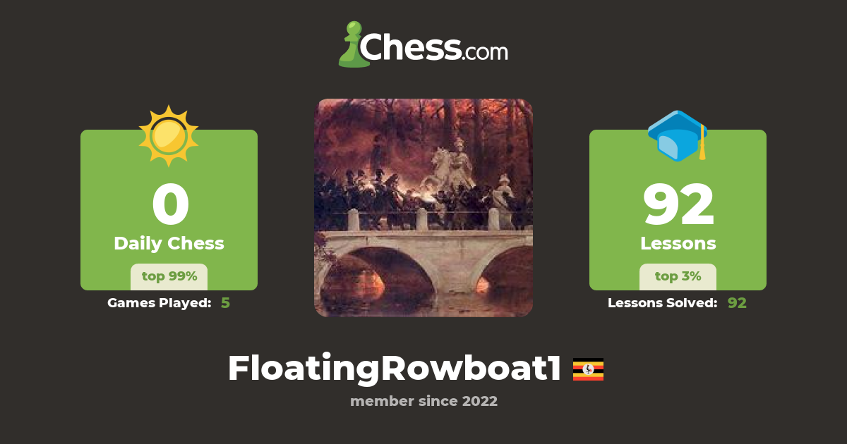 FloatingRowboat1 - Chess Profile - Chess.com