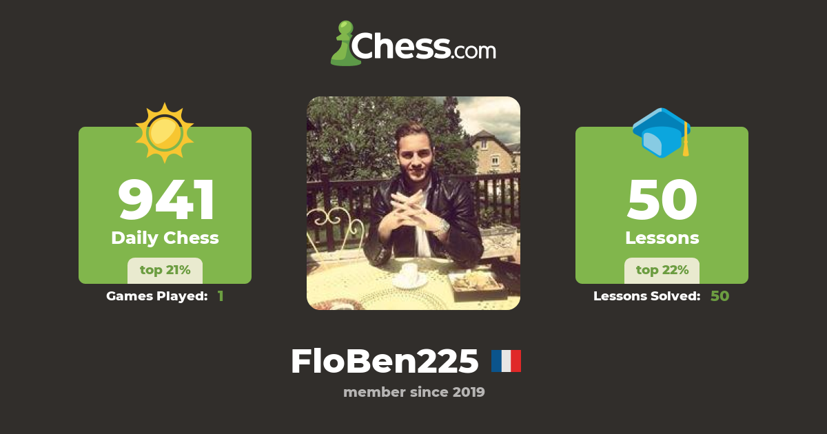 Florian Bégnana (FloBen225) - Chess Profile - Chess.com