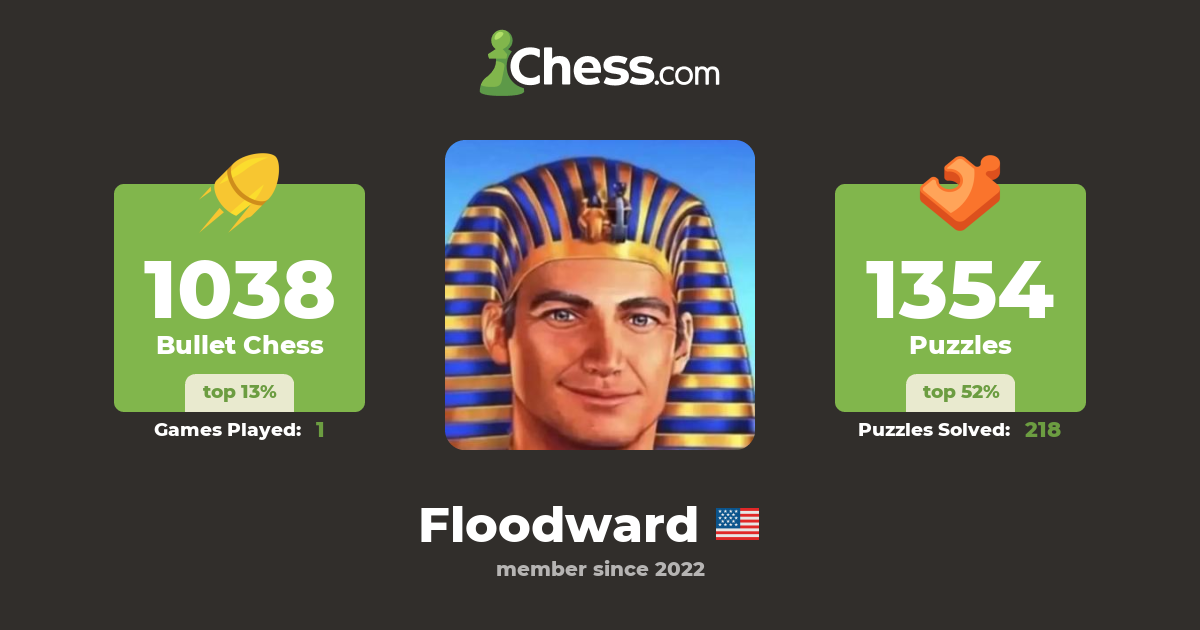 Floodward - Chess Profile - Chess.com