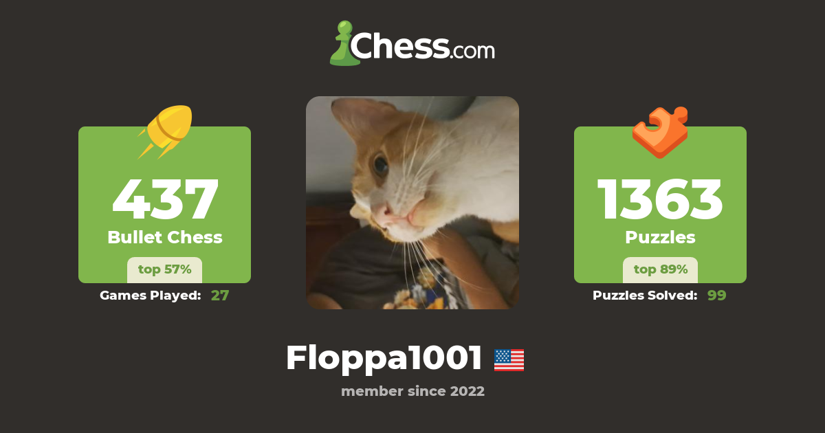 Floppa1001 - Chess Profile - Chess.com