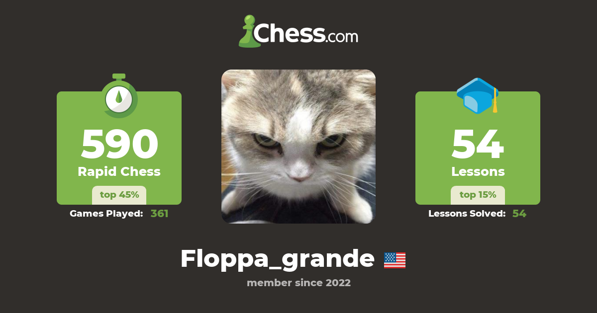 Floppa_grande - Chess Profile - Chess.com