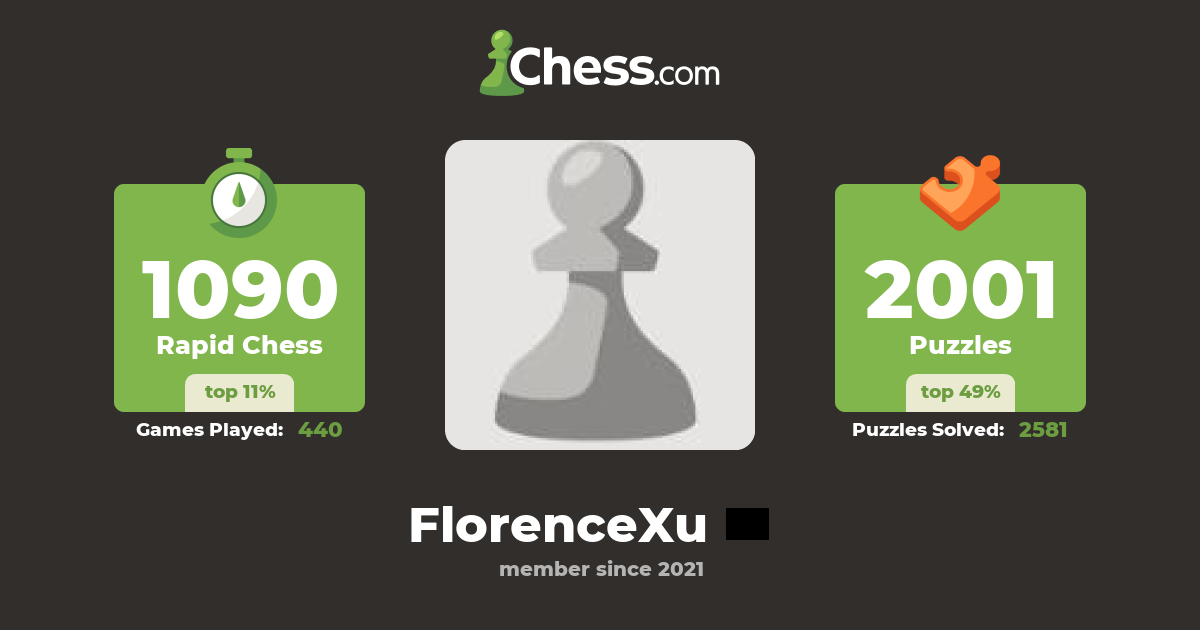 Florence Xu (FlorenceXu) - Chess Profile - Chess.com