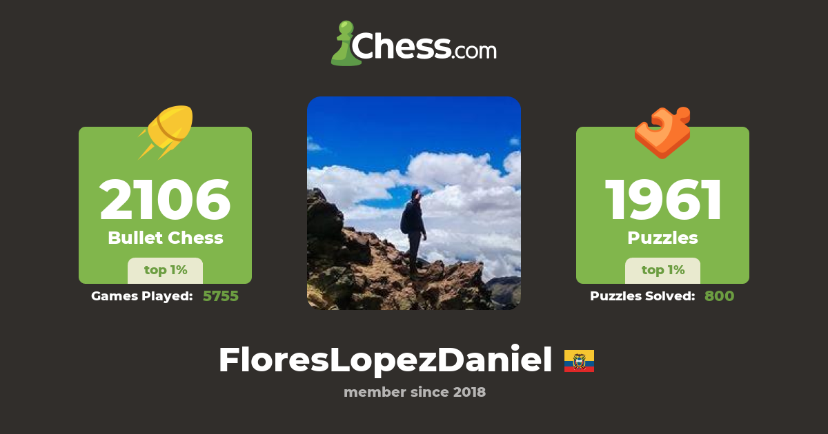 Daniel Flores (FloresLopezDaniel) - Chess Profile - Chess.com