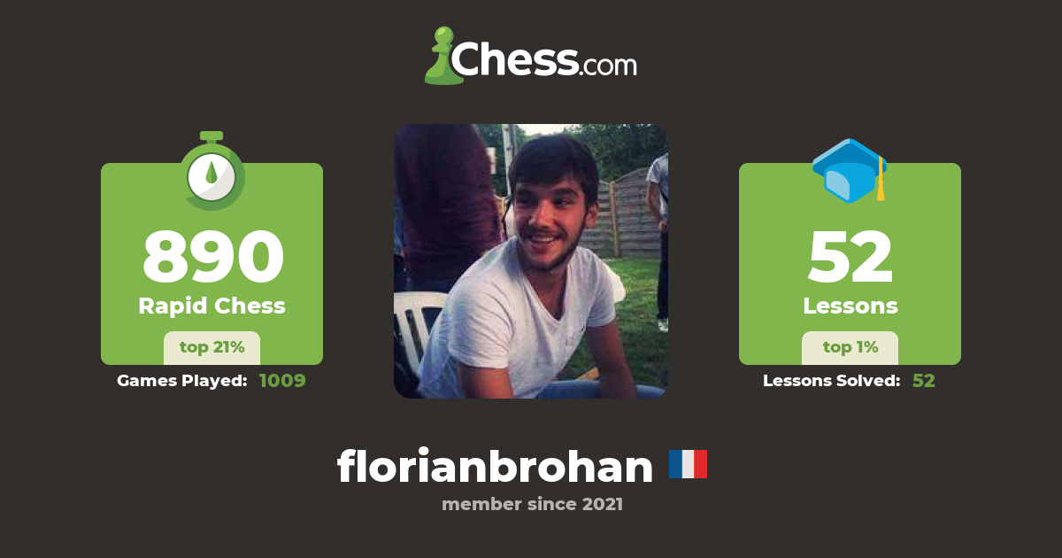 Florian Brohan (florianbrohan) - Chess Profile - Chess.com