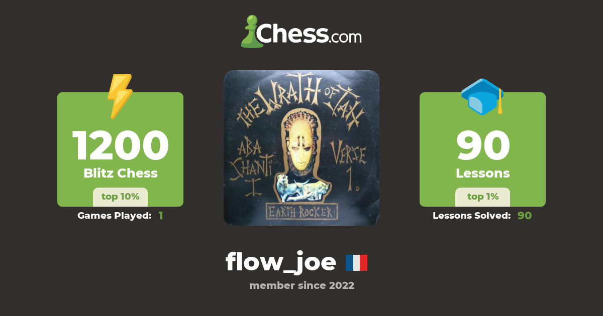 flow_joe - Chess Profile - Chess.com