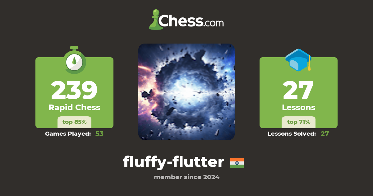 Nishit mishra (fluffy-flutter) - Chess Profile - Chess.com