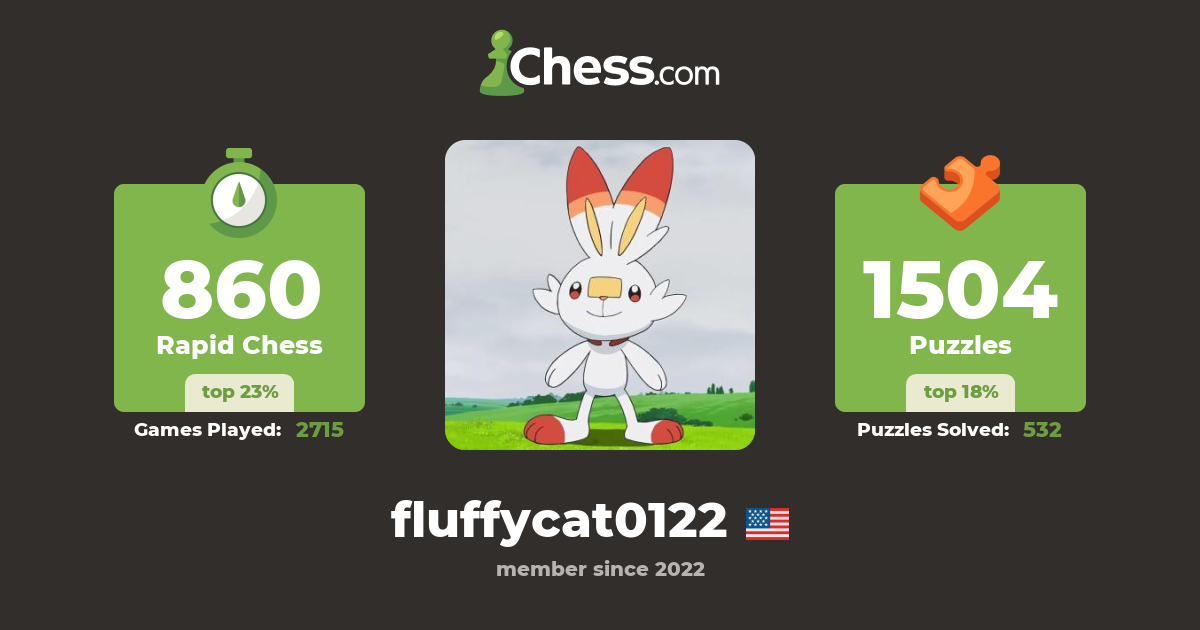 fluffycat0122 - Chess Profile - Chess.com