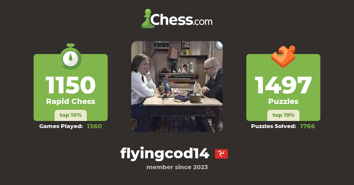 flyingcod14 - Chess Profile - Chess.com
